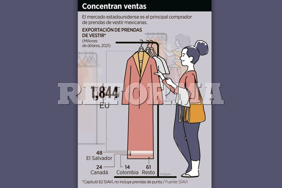 'Diseña' industria del vestido su éxito exportador