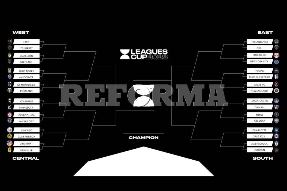 Así quedaron fechas y horarios de Fase Final de Leagues Cup